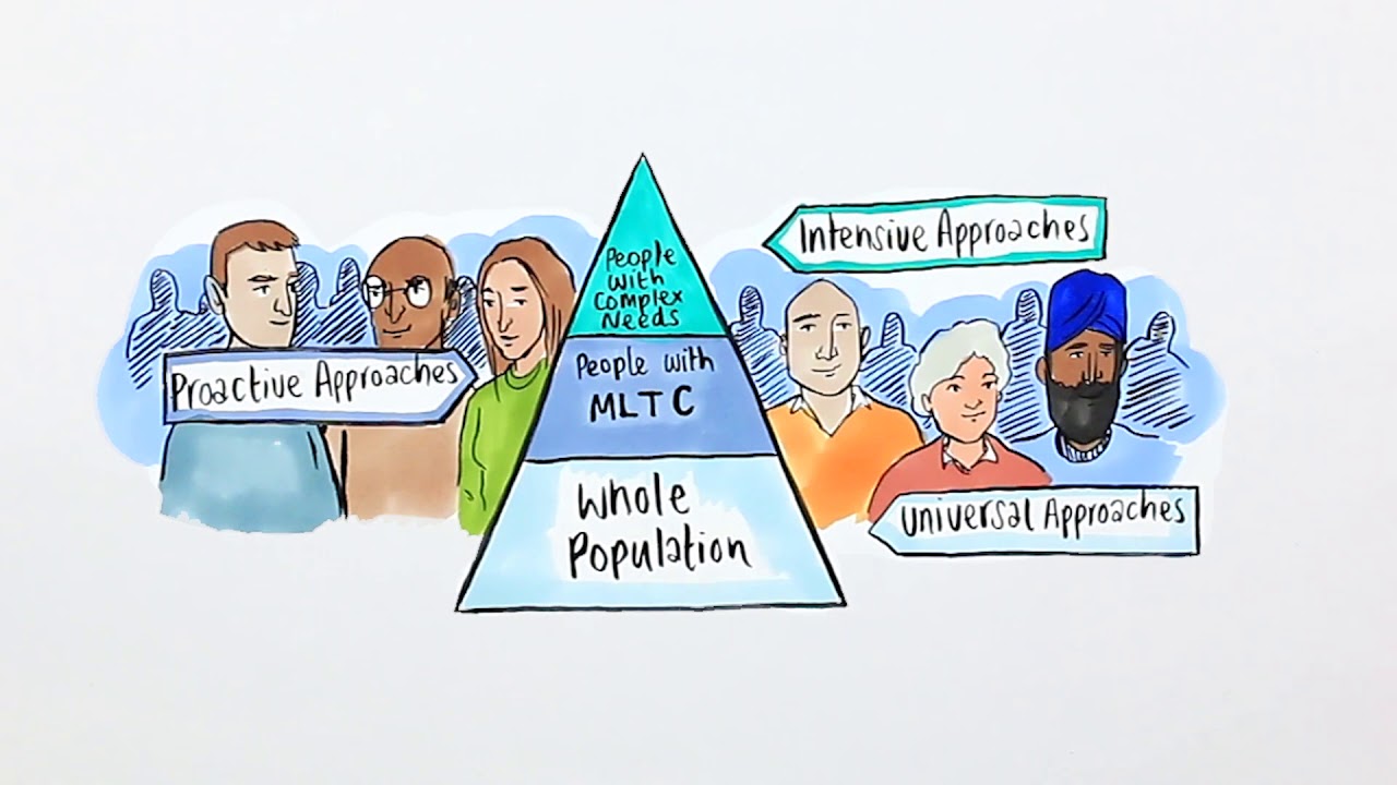 Client Centered Therapy Comic