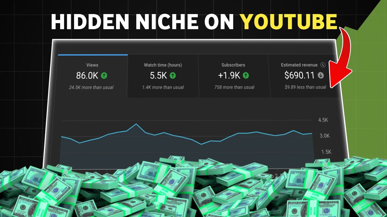 How To Make AI Video For YouTube | Go Viral in 2025 - YouTube