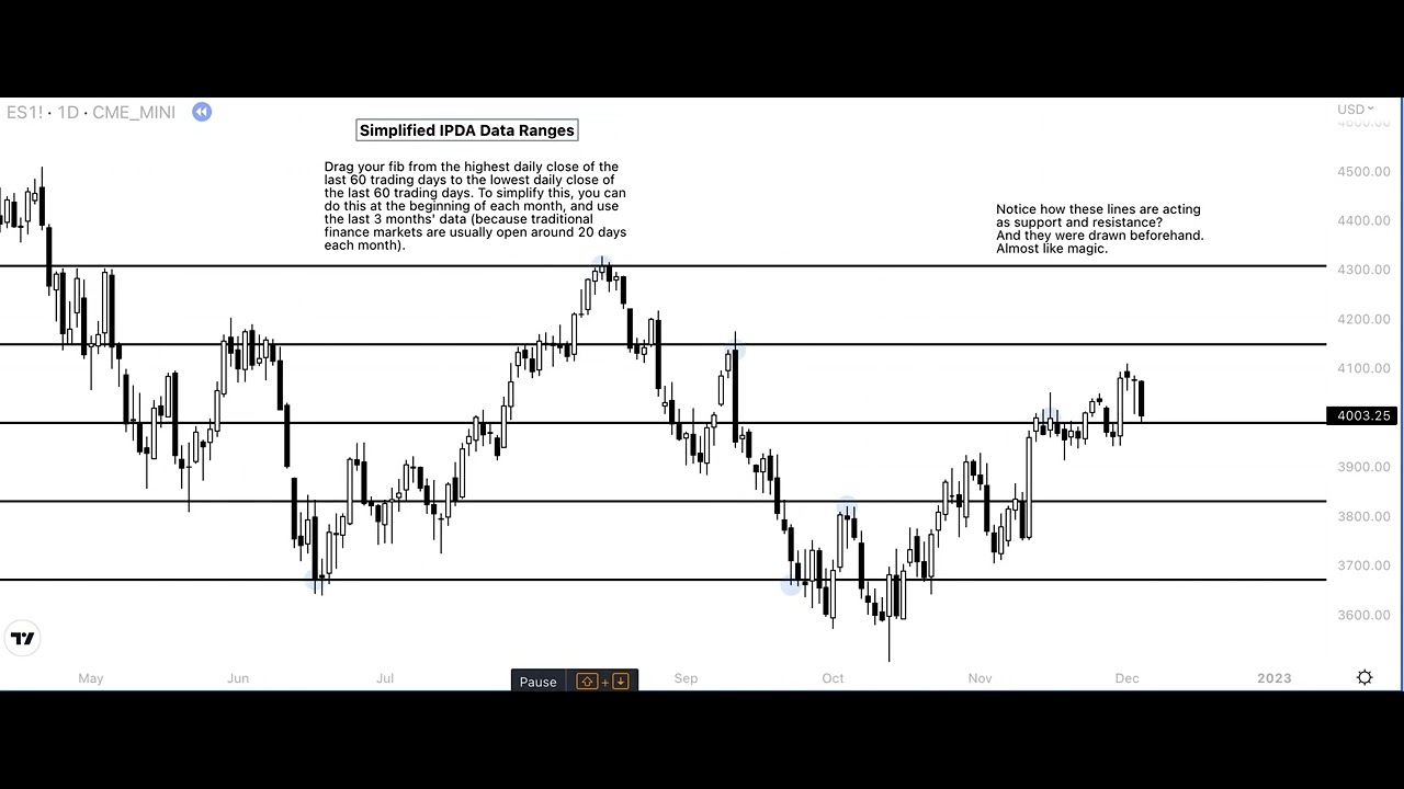 Simplified IPDA Data Ranges - YouTube