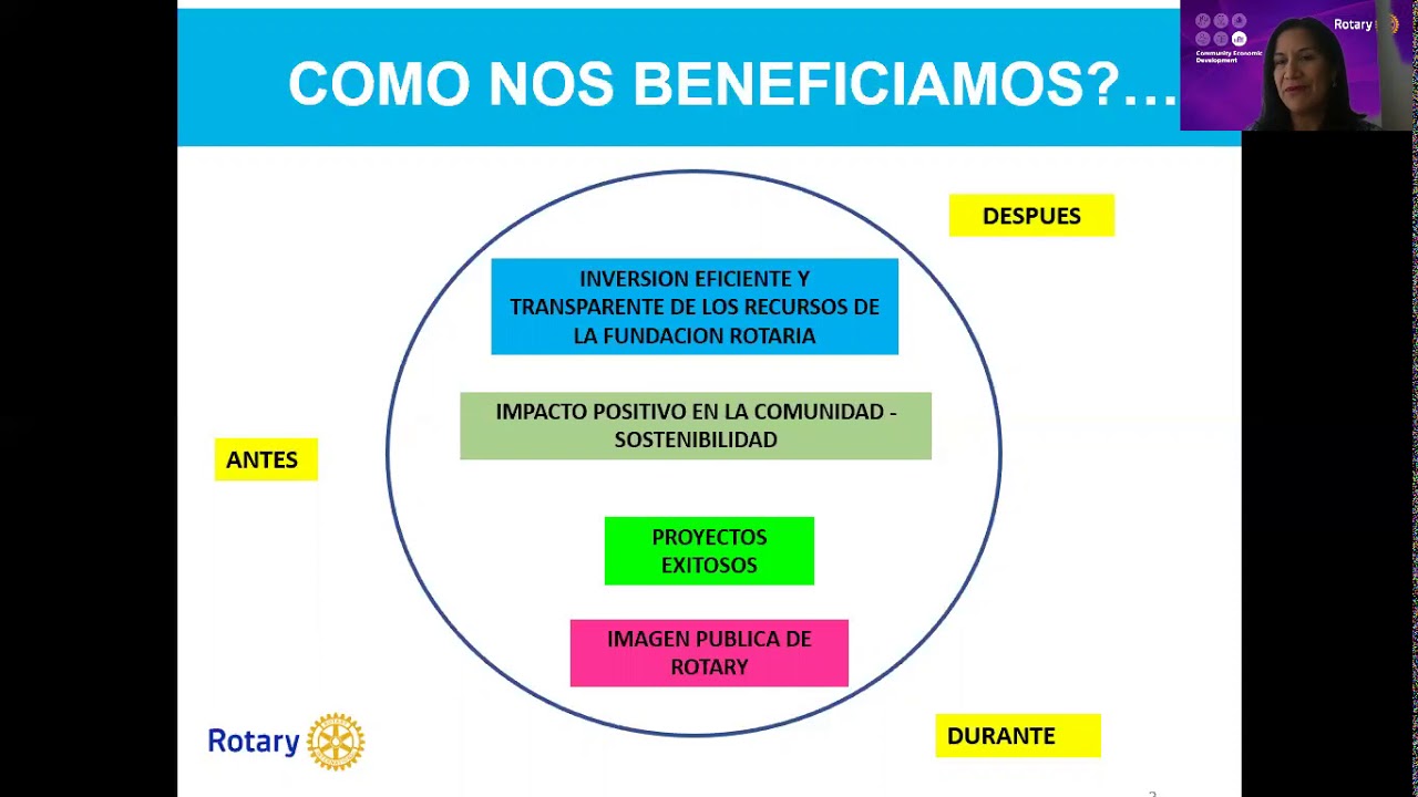 EL CADRE de Rotary Recurso valioso de la FRI - YouTube