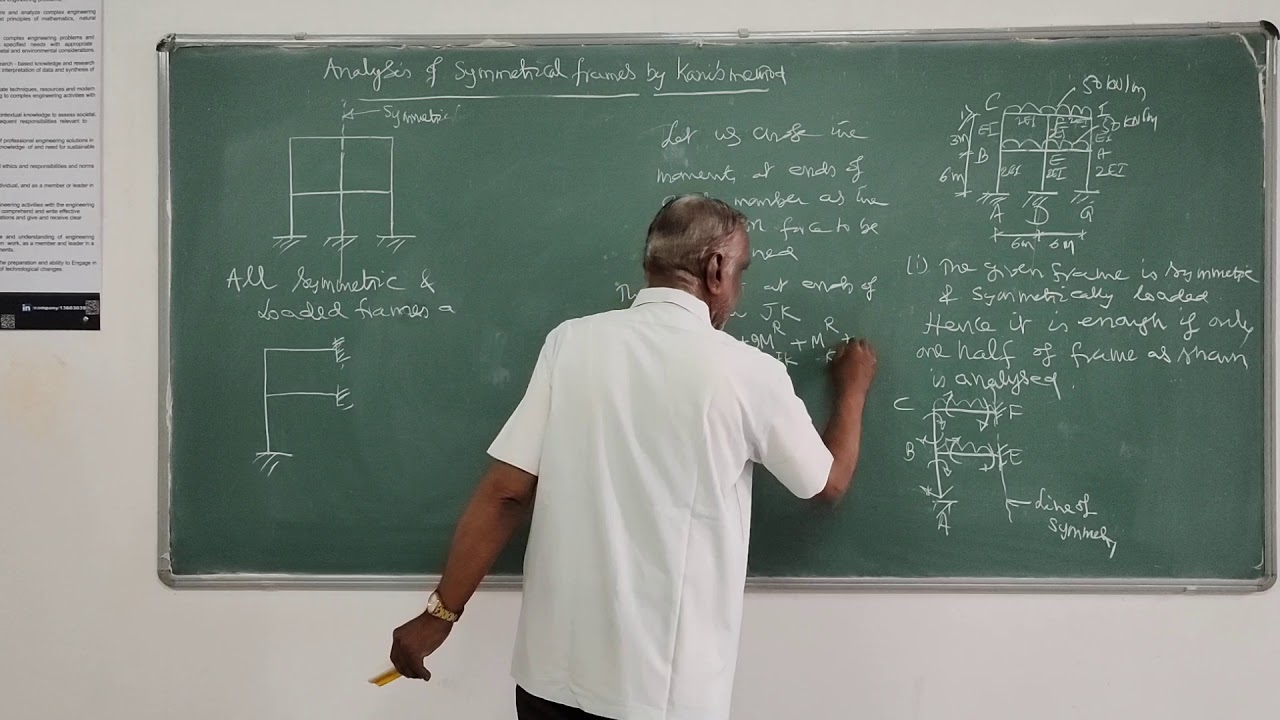 Analysis of Symmetrical Frames Kanis Method - YouTube