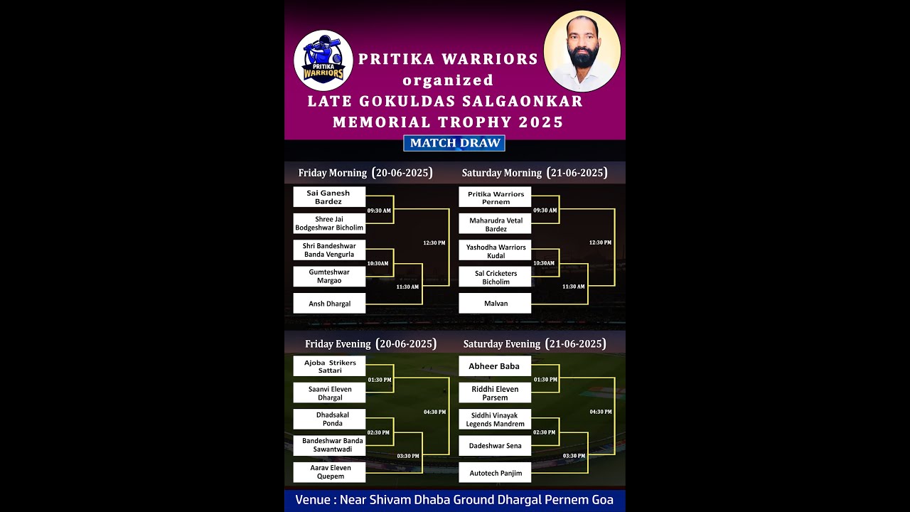 PRITIKA WARRIORS dhargal pernem taluka level org late GOKULDAS ...