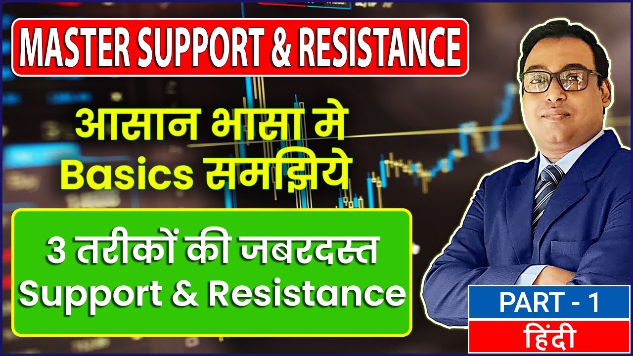 What is Support and Resistance in Trading? | Different Types of Support ...