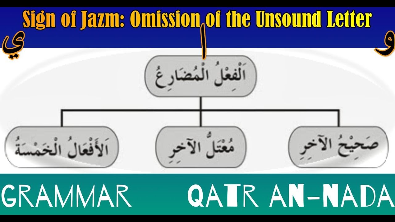 Omission of Unhealthy Letter as a Sign of Jazm - YouTube