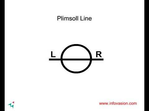 Plimsoll Line - YouTube