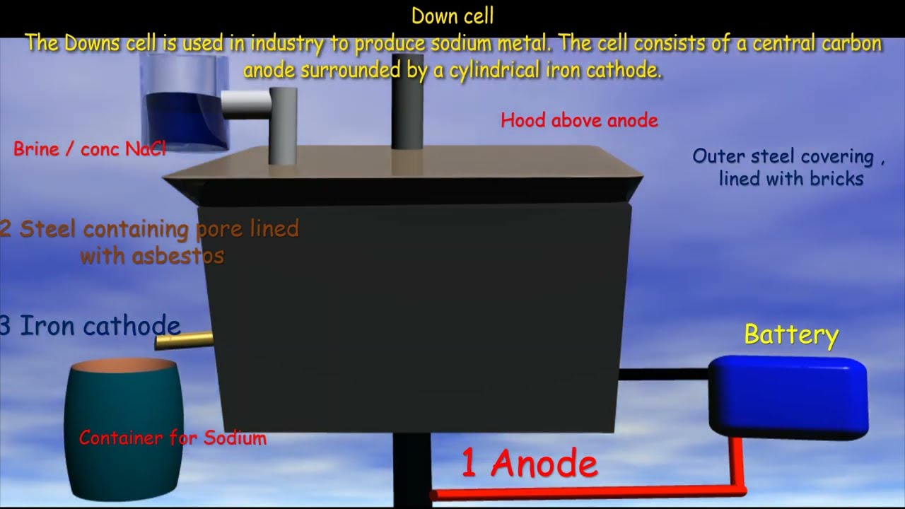 Downs' process The Downs cell is used in industry to produce sodium ...