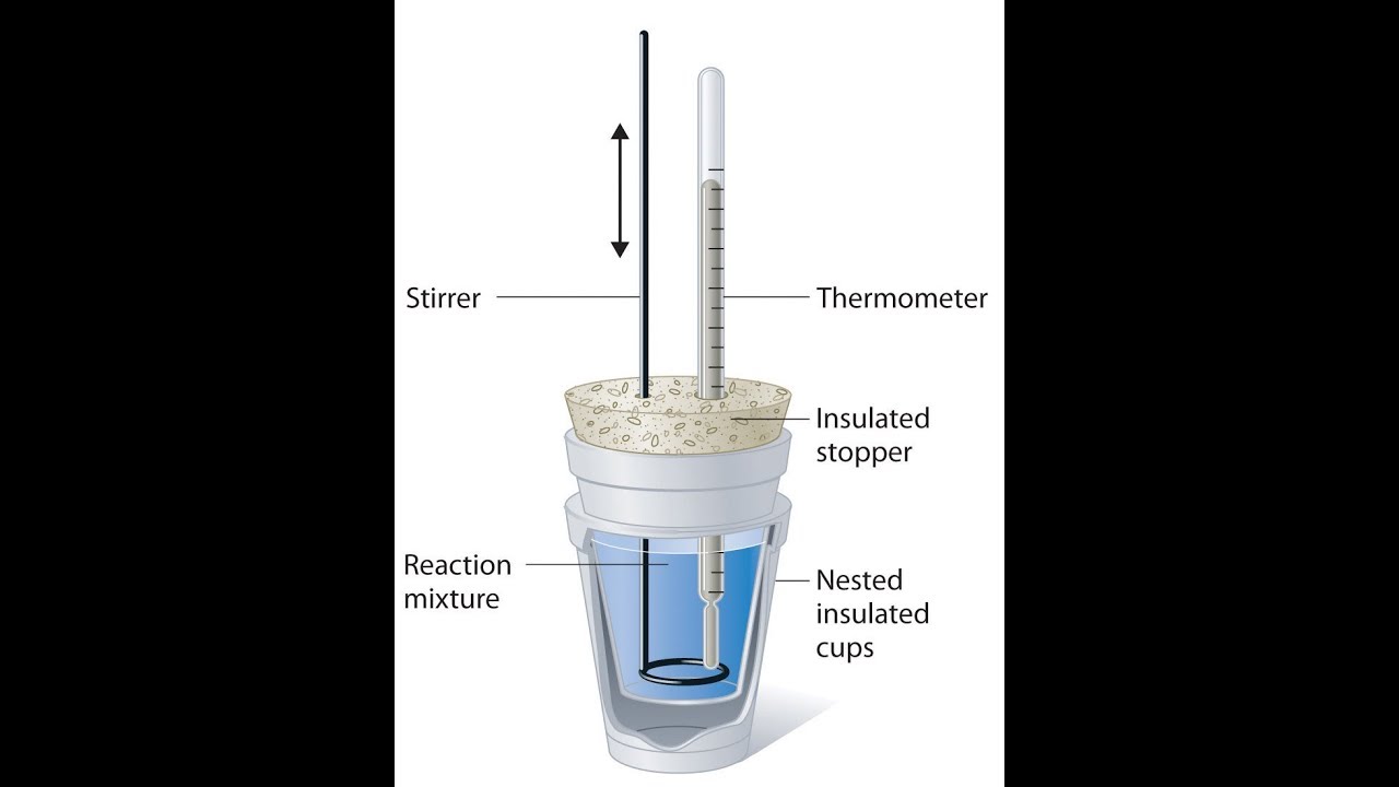 Thermodynamics - Calorimetry [Bahrain Polytechnic] - YouTube