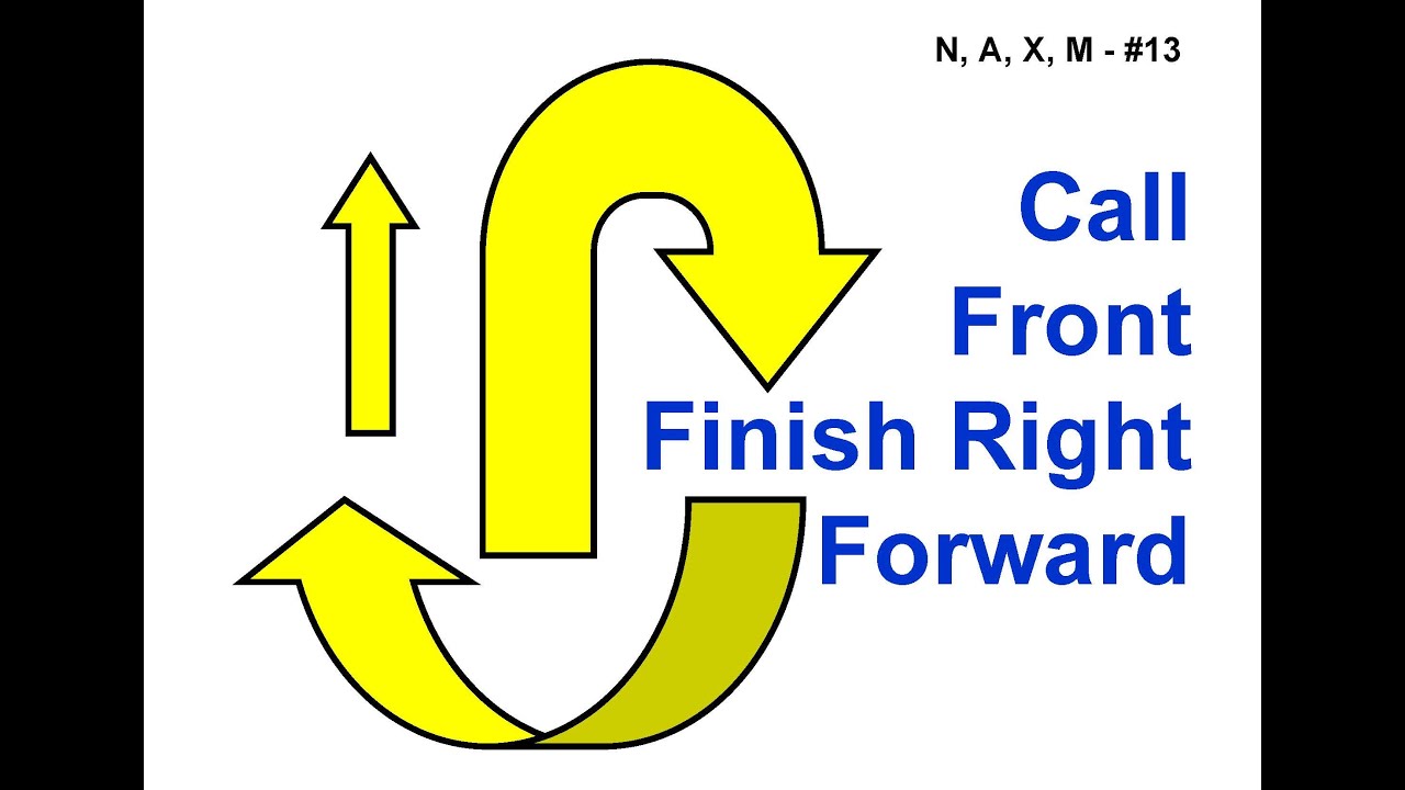 ANKC 2021 Rally Sign #13: Call Dog Front - Finish Right - Forward - YouTube
