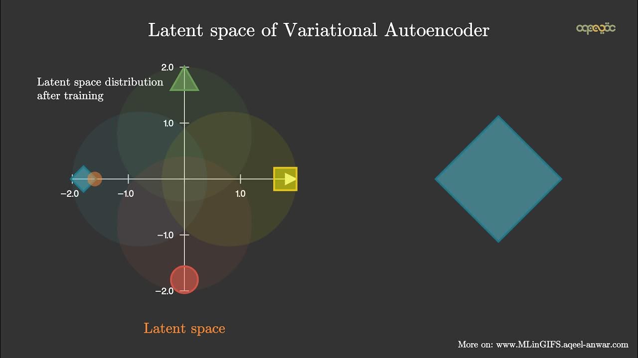 Variational Autoencoder (VAE) Latent Space Visualization - YouTube