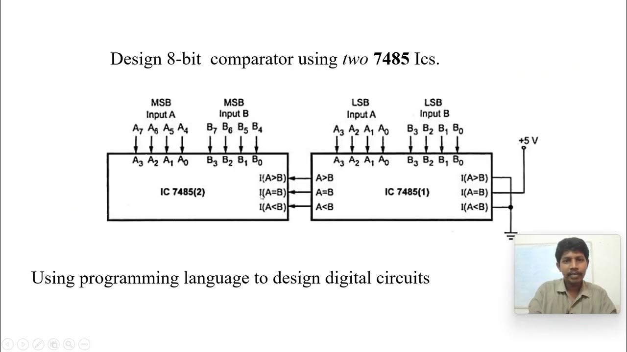 Hardware Description Languages - YouTube