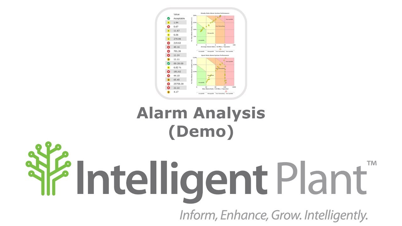 Alarm Analysis Demo Video - YouTube