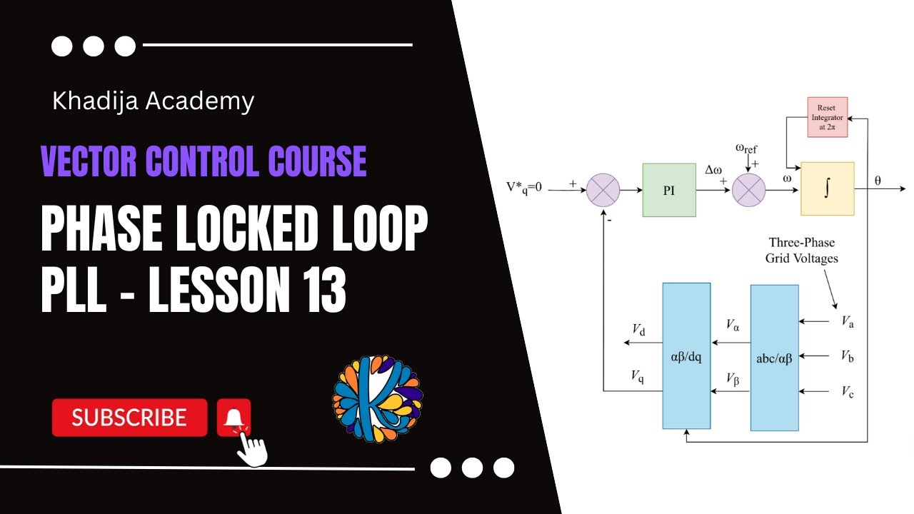 Phase Locked Loop PLL - Lesson 13 - YouTube