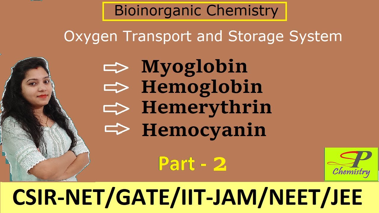 Oxygen Transport & Storage System | Myoglobin |Hemoglobin | Hemerythrin ...