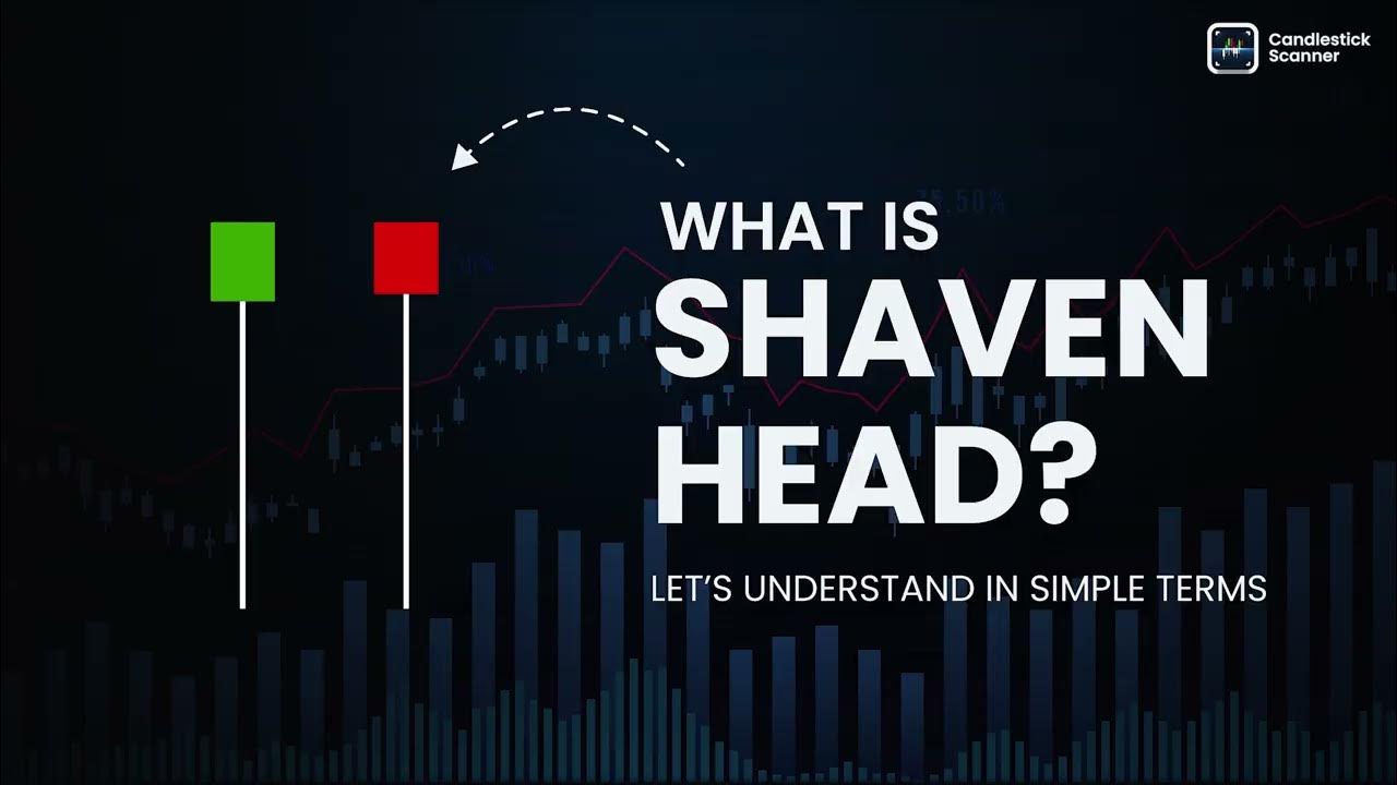 Shaven Head Candlestick Pattern | Basic of Technical Analysis | Candlestick Scanner - YouTube