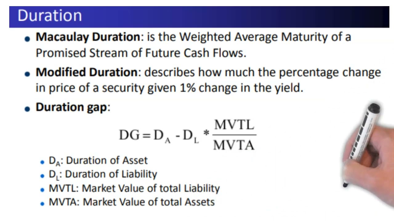 Interest Rate Risk in Banking Book Duration Gap Analysis - YouTube