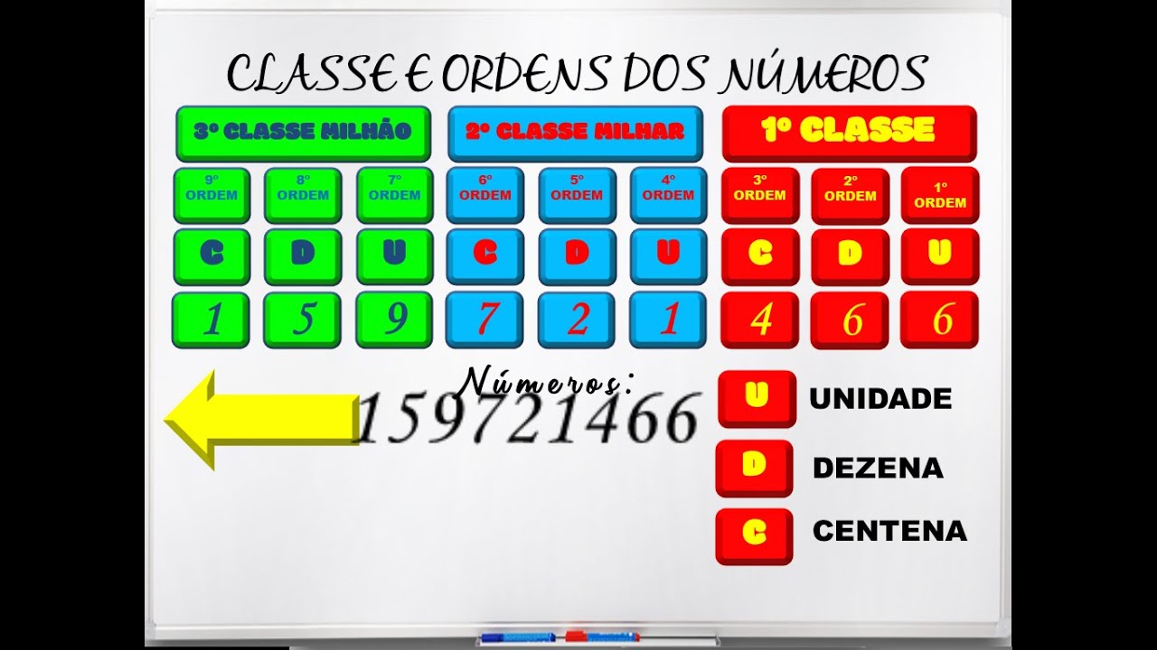 Ordem e Classe dos números - YouTube