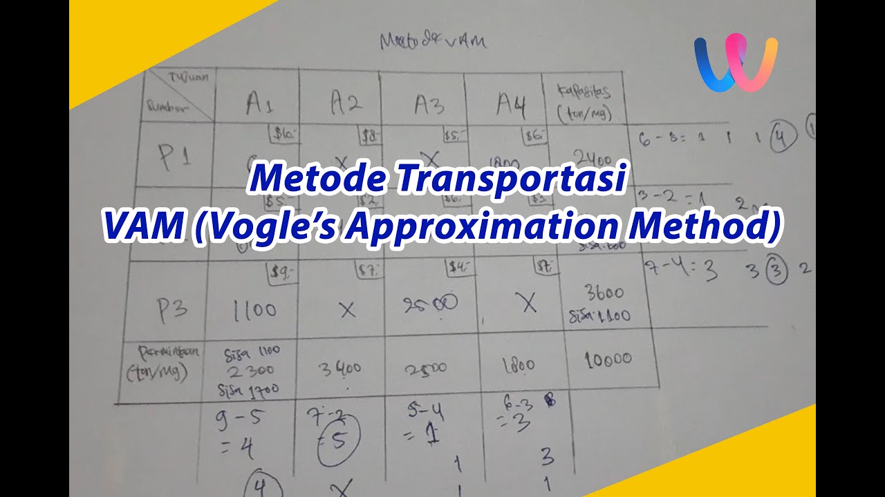 Metode Transportasi VAM (Vogel's Approximation Method) - YouTube