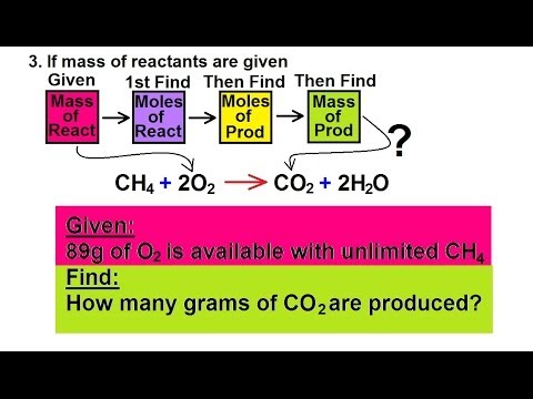 Chemistry - Amount of Reactant & Products in Chemical Equations (17 of ...