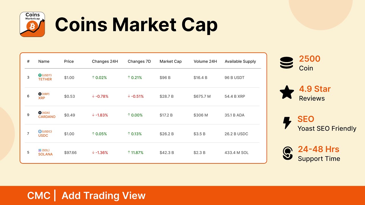 How to ADD Trading View Chart in Coin Market Cap Plugin - YouTube