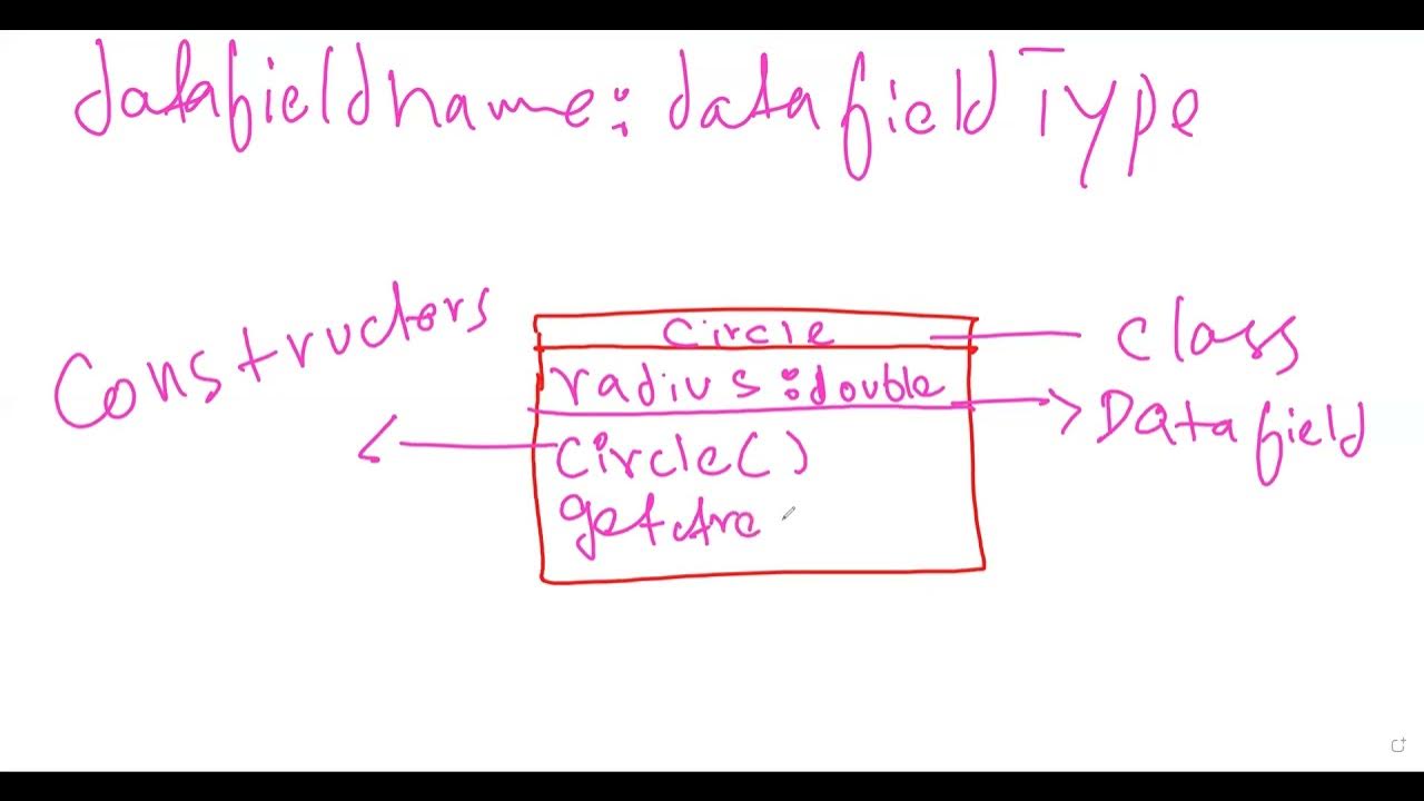 how to draw UML diagram | OOP concepts - YouTube