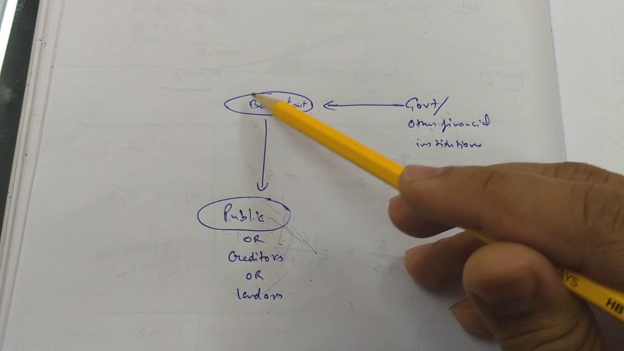 Bail out and bail in in simple language#bailout#bailin# - YouTube