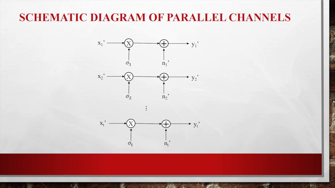 Application of SVD in Optimal Power Allocation in MIMO Systems - YouTube