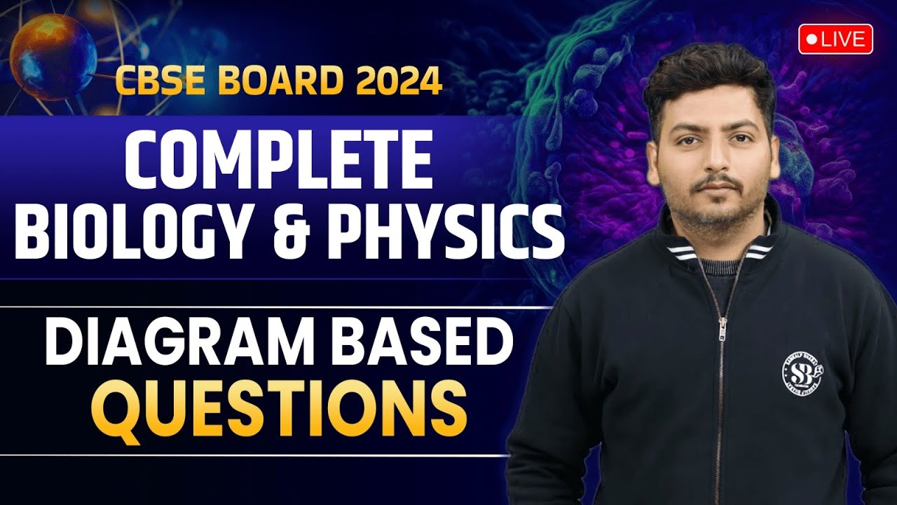 Diagram Based Questions Physics Class 10 | Diagram Based Questions ...