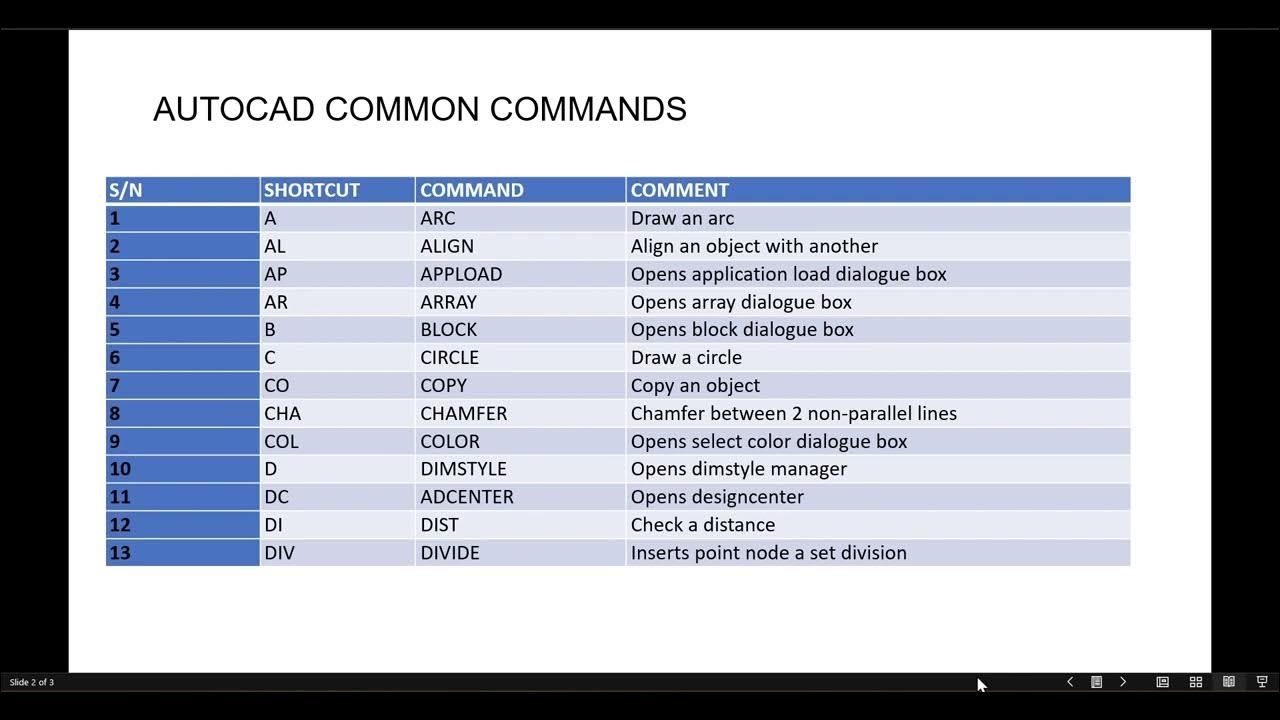 A007. AutoCAD common 22 commands Ep2 - YouTube