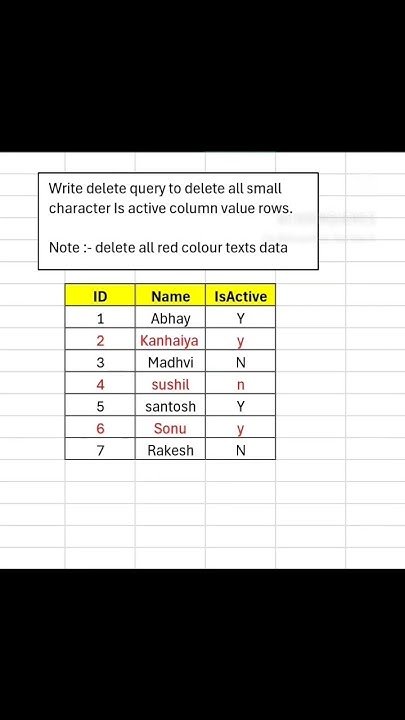 Sql Interview Question Sql Coding Data Dataanalysis Leetcode Shorts Database Youtube