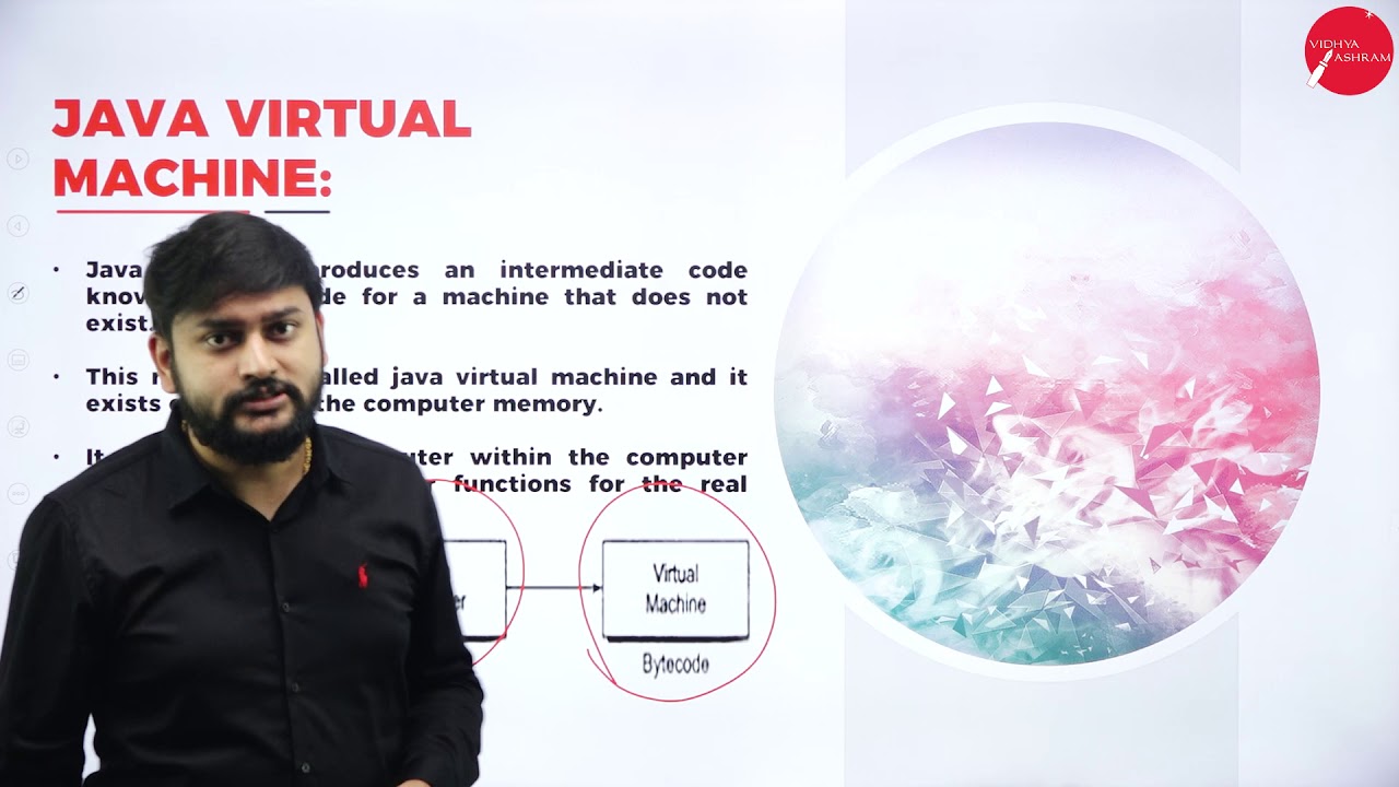 Day 04 Object Oriented Programming With Java Iii Sem Bca Overview Of Java Language 6689