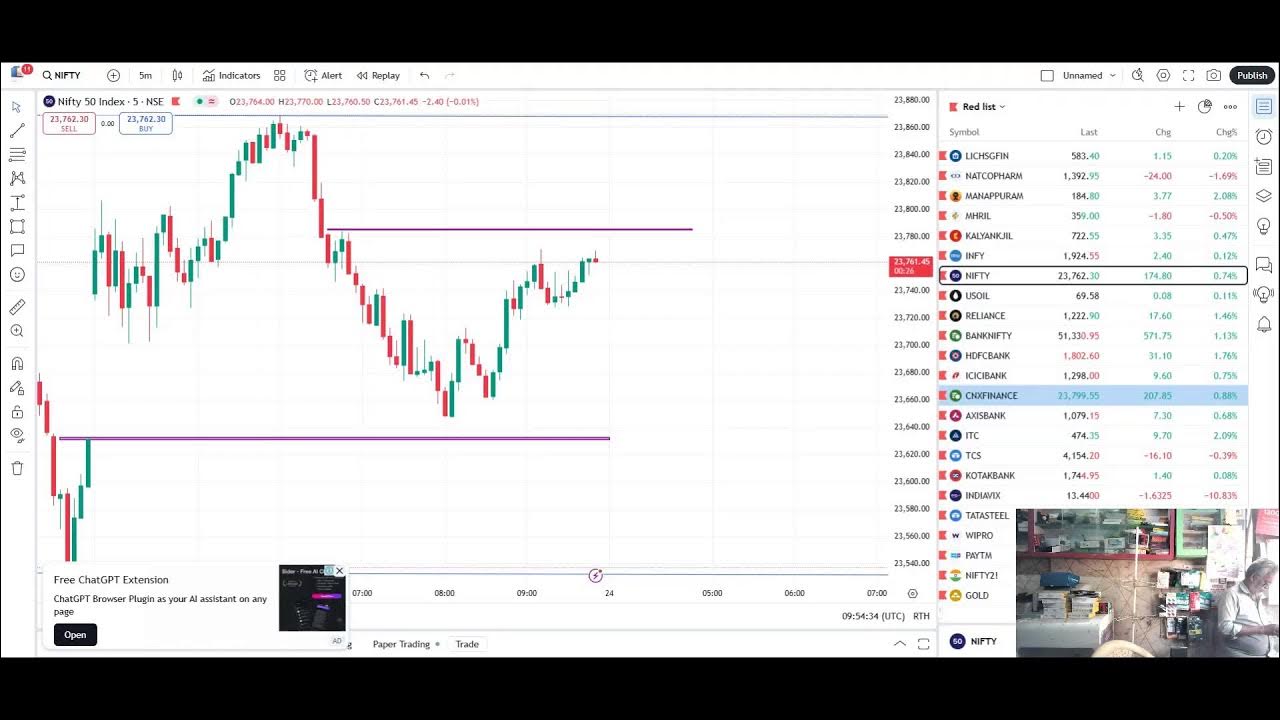 trading view - YouTube