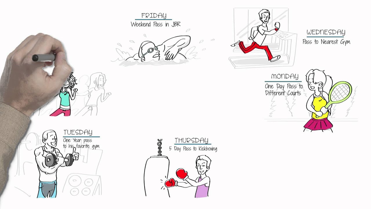 Fitness Whiteboard Video By SSMG Internet Marketing Agency - YouTube