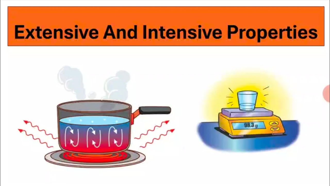 Intensive And Extensive Properties | Intensive Properties | Extensive ...