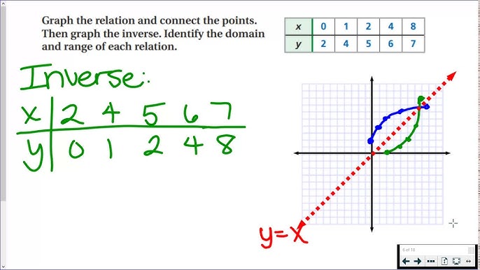 Inverse Exponential Graph Inverse Exponential Graph