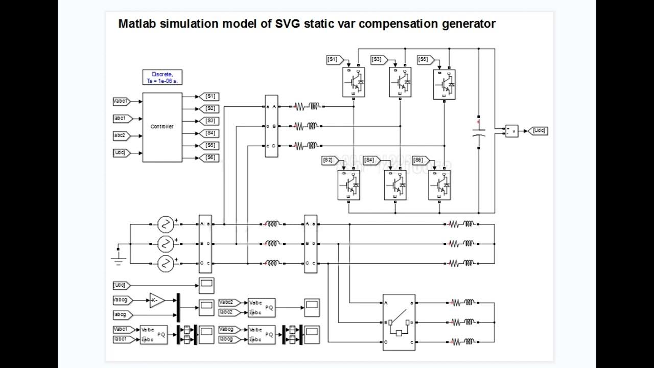 simulink matlab simulation model of SVG static var compensation generator - YouTube