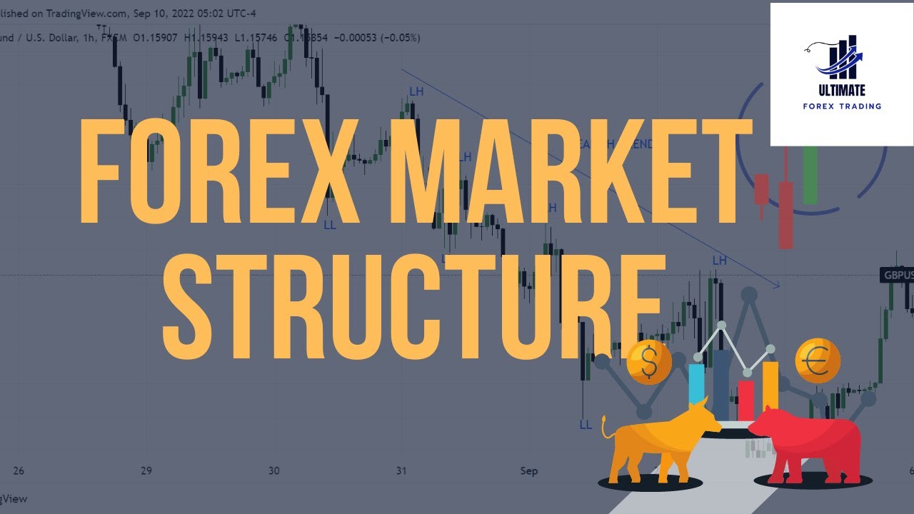 Forex Market Structure |Market Structure For Beginners| - YouTube