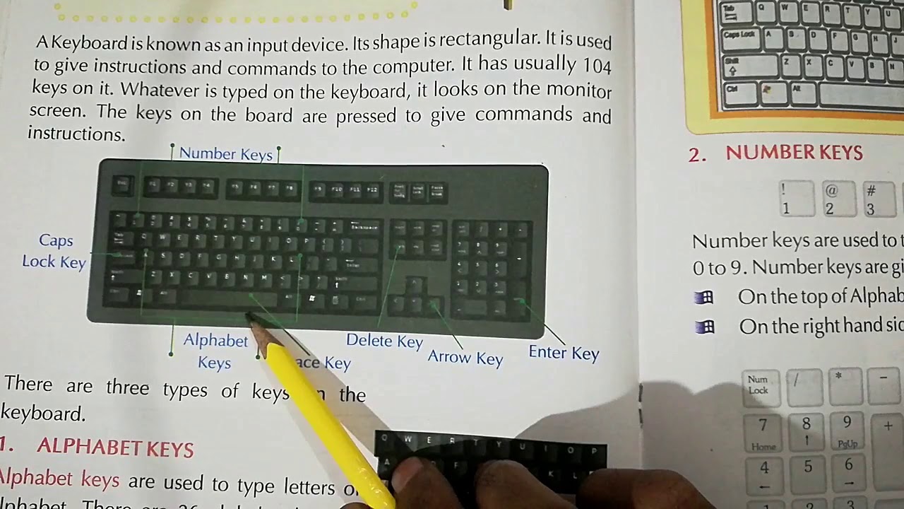 Class 2nd | Subject - Computer Chapter 5 | Part 5 - YouTube