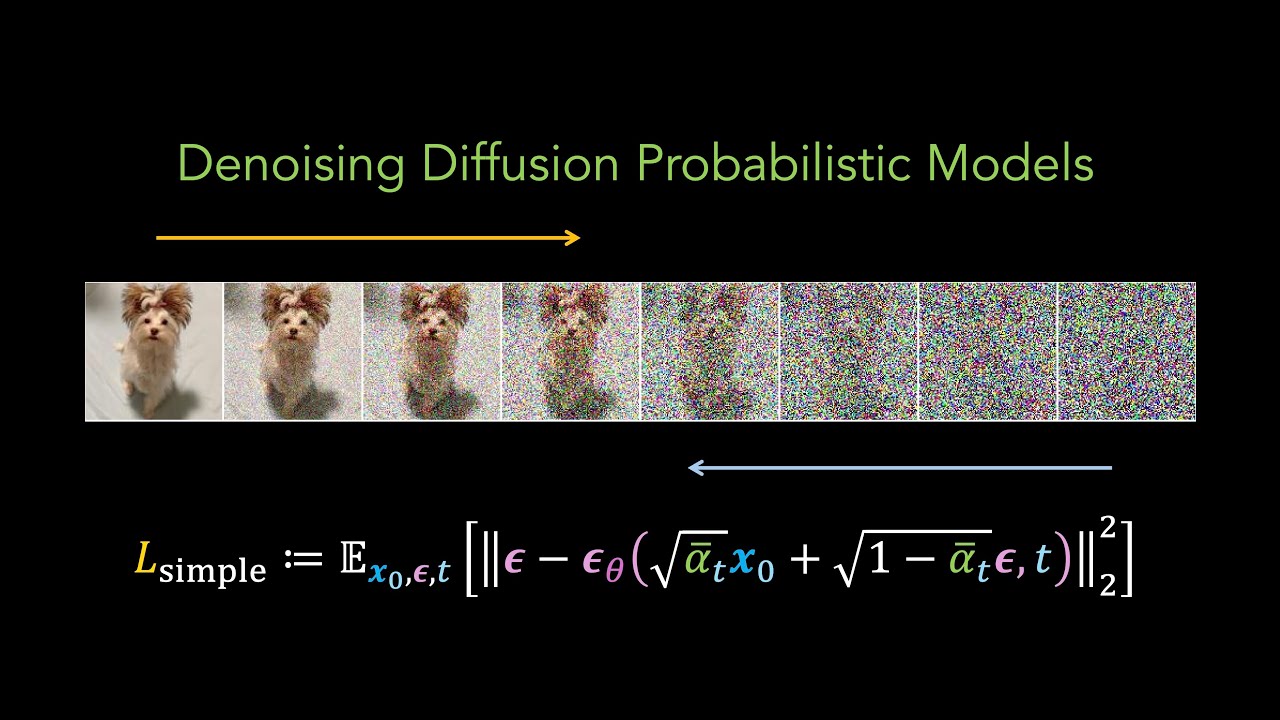 How Diffusion Models Work (DDPM Explained) | Deep Learning - YouTube