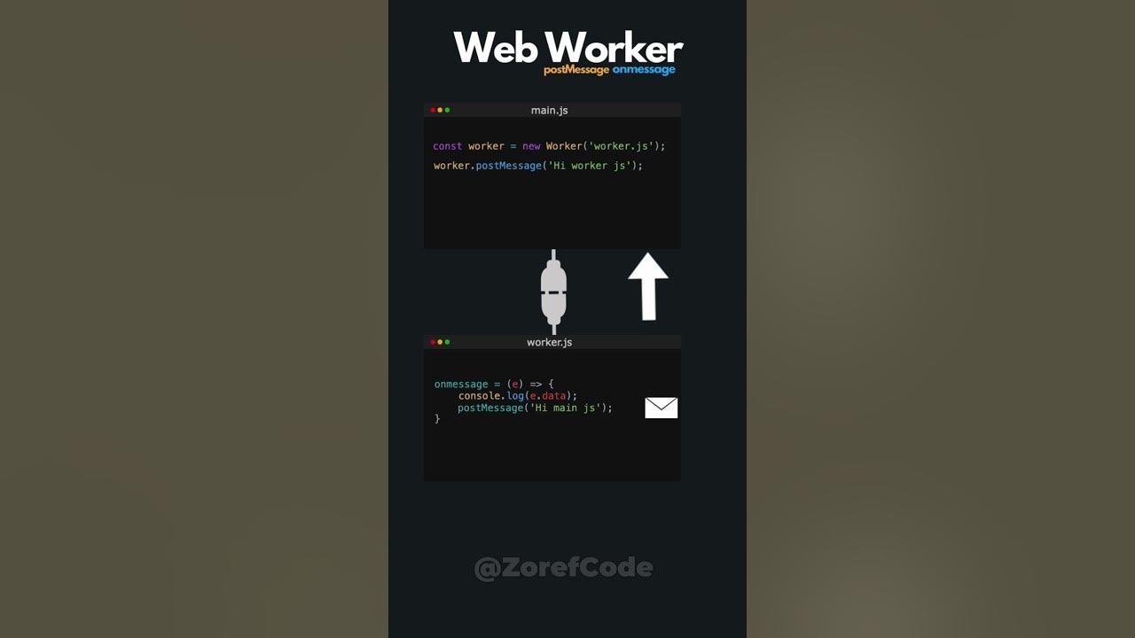 web worker in JavaScript - YouTube