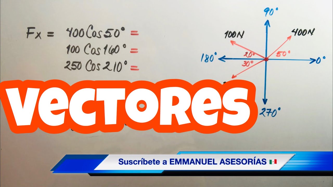 Suma De Vectores Por El MÉtodo AnalÍtico Vector Resultante Youtube