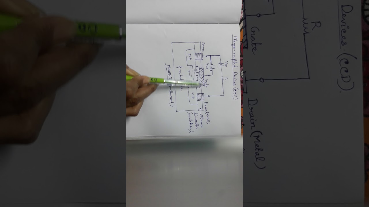 CCD Part 1 - YouTube