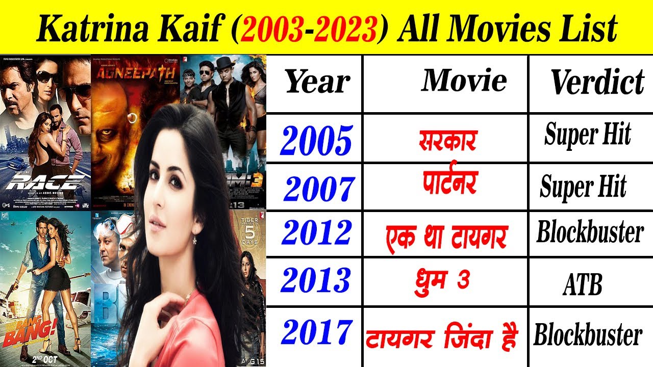 Katrina Kaif all movie list ll Katrina Kaif all film list flop & hit ...