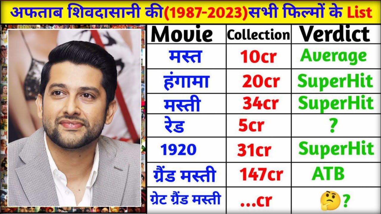 Aftab Shivdasani (1987-2021) All Movie List || Aftab Shivdasani Hit and ...