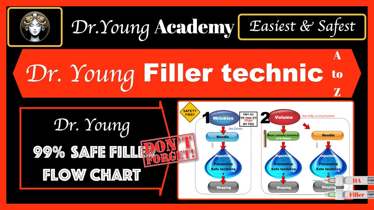 Dr. Young 99% safe filler flow chart - YouTube