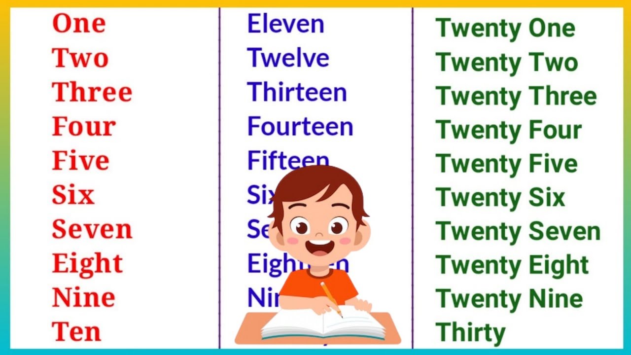 One to Ten spelling in english | Numbers spelling 1-50 | Learn numbers ...