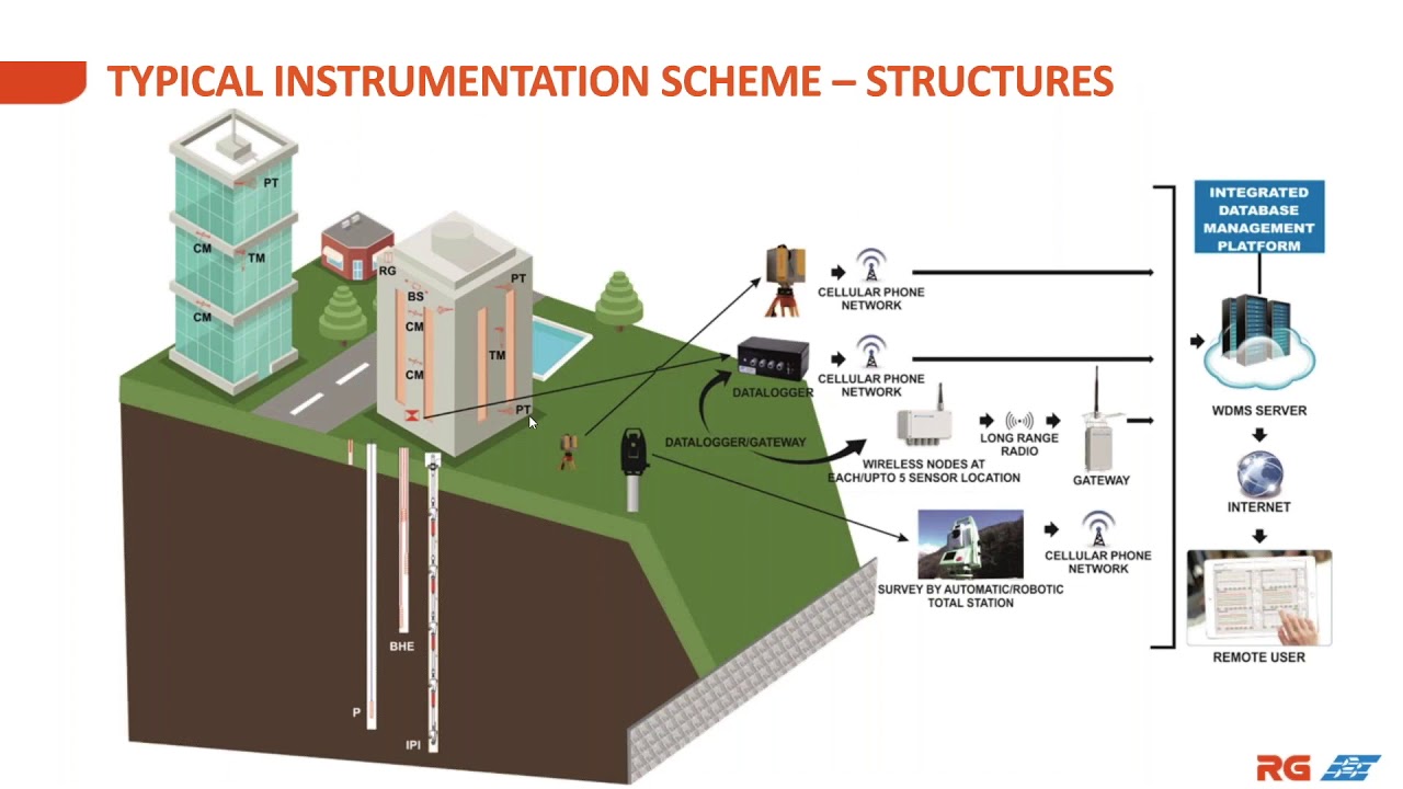 Encardio-rite Webinar on Tunnel Construction Monitoring- When Things ...