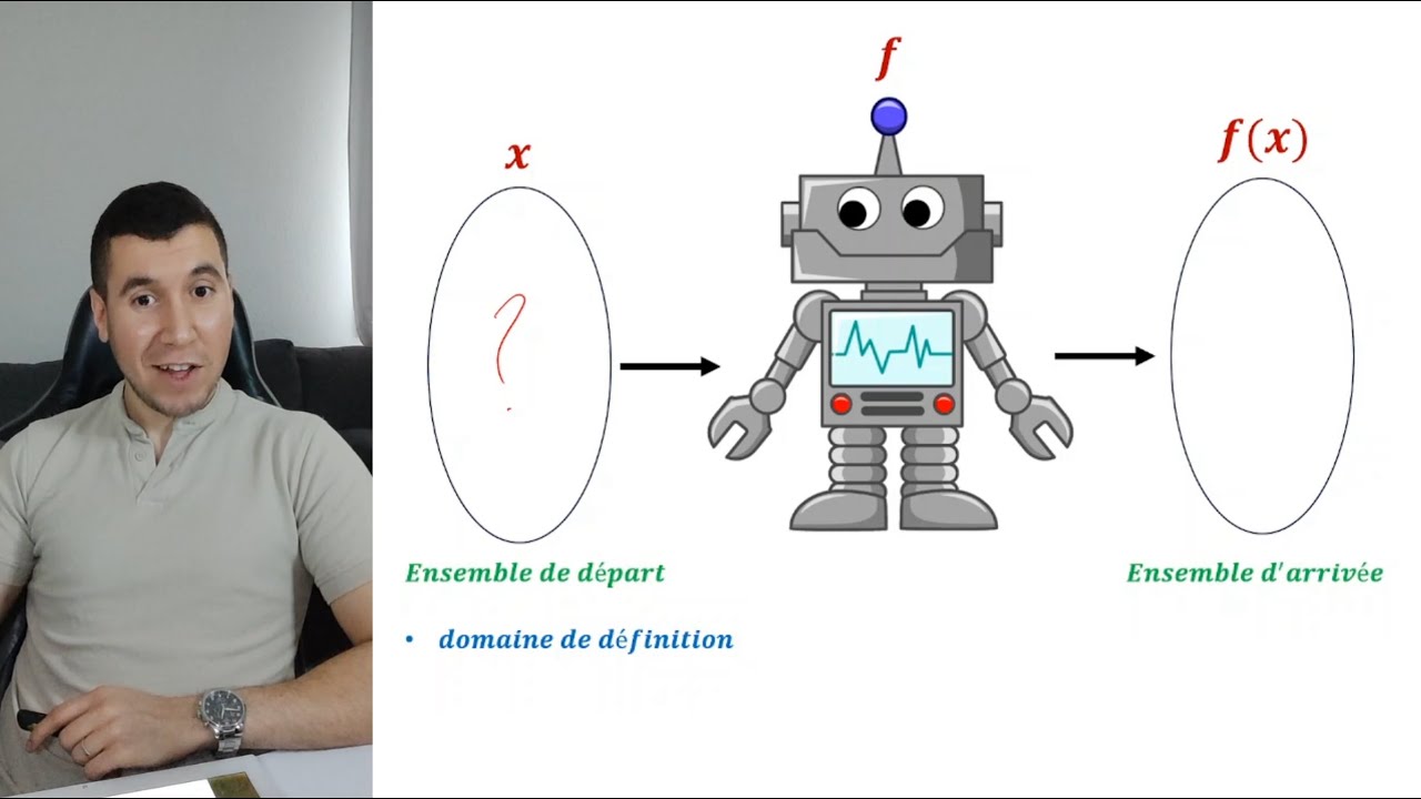 Comment Trouver l'Ensemble de Définition | Fonctions (4) - YouTube