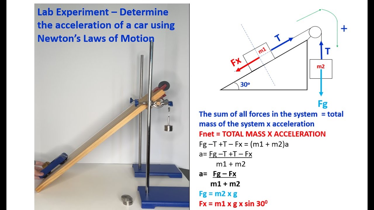 Lab Experiment Determine The Acceleration Of A Car Using Newton s