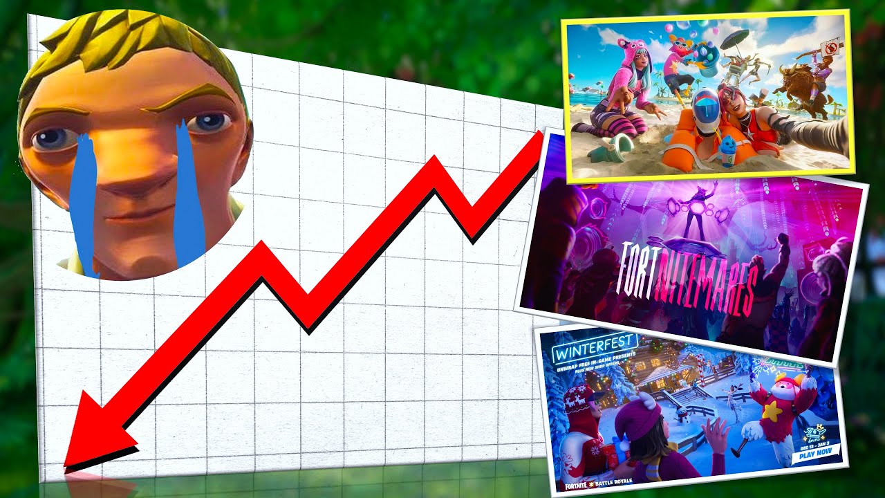 The Downfall of Fortnite Seasonal Events! - YouTube
