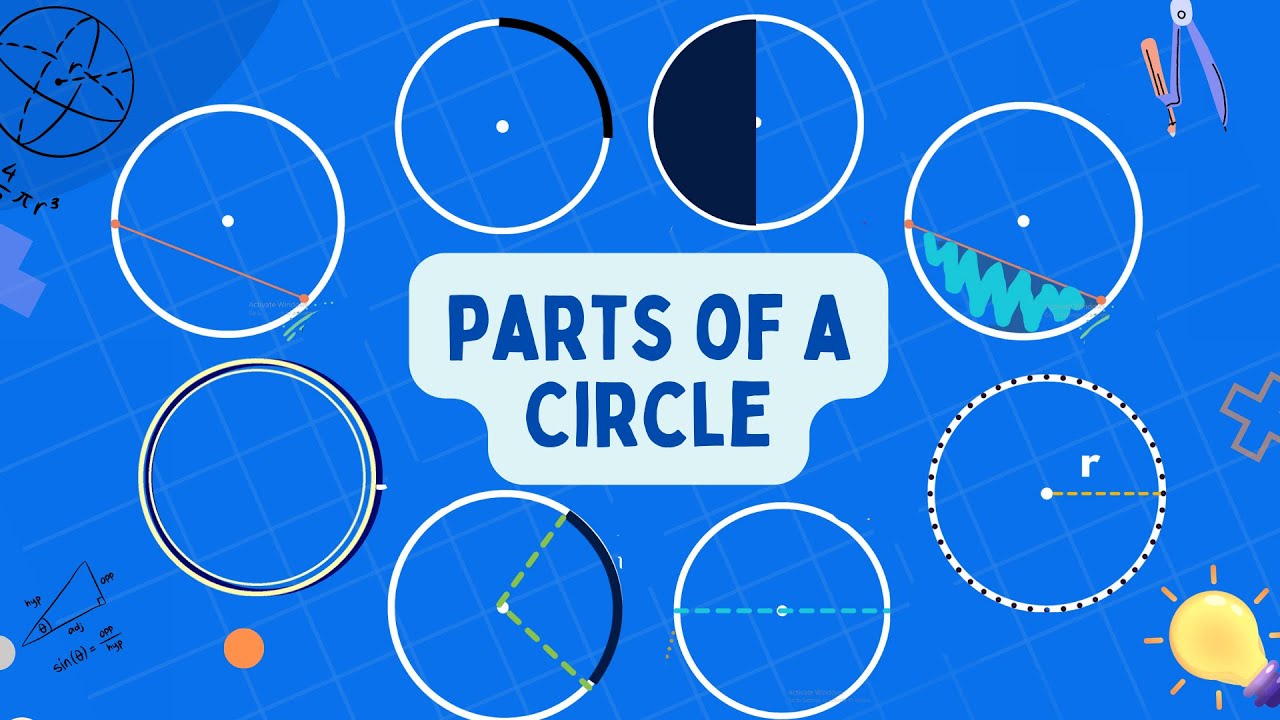 Parts of a Circle l Learn and Identify l - YouTube